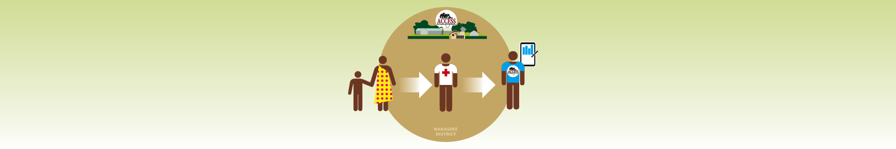 ACCESS Research and International Program - ACCESS Uganda